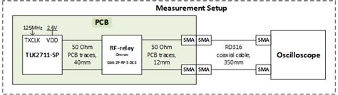 TLK SP Question About The Specified Differential Peak To Peak Output Voltage Characteristic