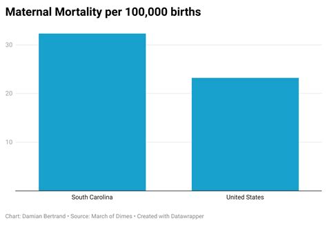 Rural Maternity Care In Sc Is Shrinking Could Midwifery Be The Answer Carolina News And Reporter