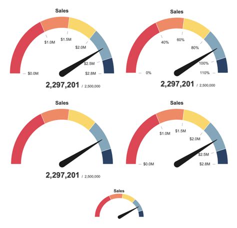 How To Make A Gauge Chart In Tableau Phdata