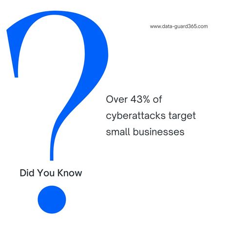 Cybersecurityawarenessmonth Staysecure Dataguard