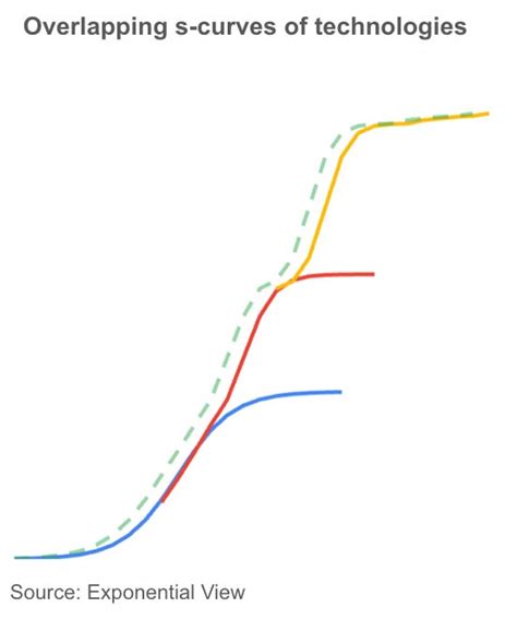 🧠 Ais 100bn Question The Scaling Ceiling