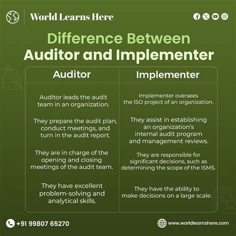 Worldlearns Worldlearnshere Auditvsimplementation Isomanagement World Learn Here