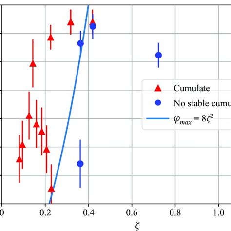 Proxy Of Particle Concentration At Steady State For All Experiments