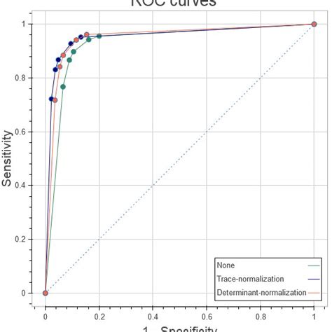 Illustration Of The Difference Between Implementations Of The Download Scientific Diagram
