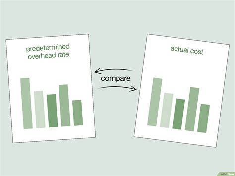 8 Predetermined Overhead Rate Calculator Antonbrookelyn