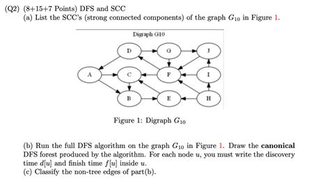 Solved Q2 8157 Points Dfs And Scc A List The Sccs