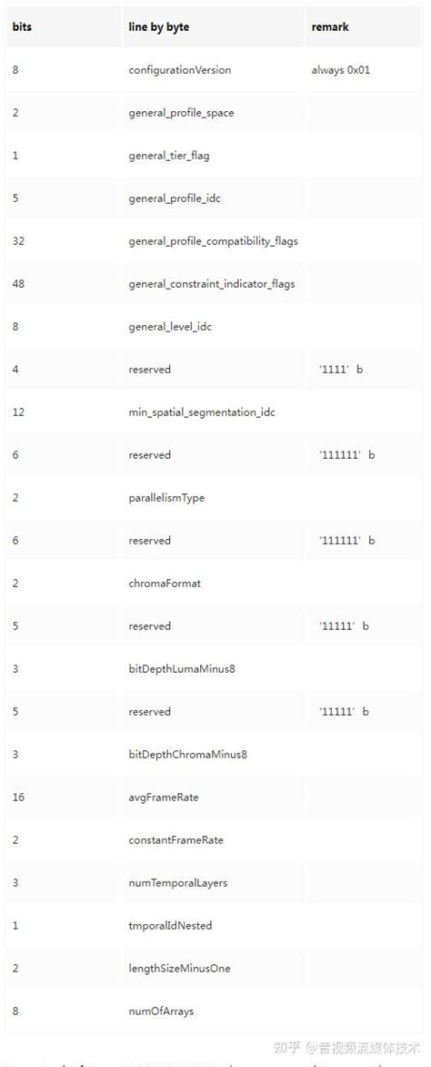 推荐阅读h264 H265硬件编解码基础及码流分析 知乎