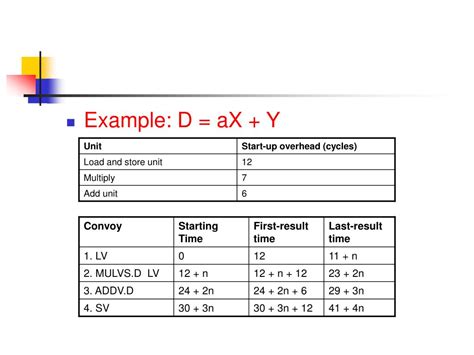 ppt vector processors part 2 powerpoint presentation free download id 3214242