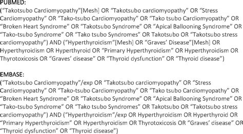 Search Syntax This Box Shows The Search Syntax We Used To Include
