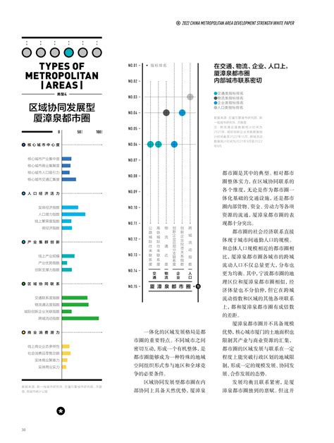 2022中国都市圈发展力白皮书 算数报告 巨量算数