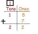 Standard Algorithm For Addition Lesson Study Com