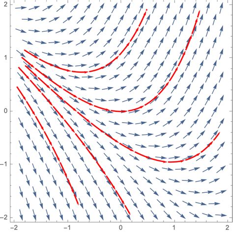7d Slope Fields Math 135 Amc I