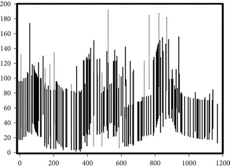 Optimized Control Output Of Mobile Sensor Network Delay System Download Scientific Diagram
