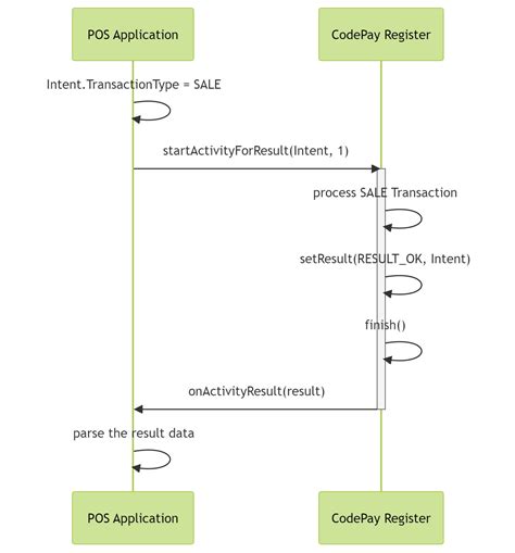 same terminal application integration codepay open docs