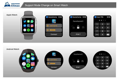 Yi Kai Chen On Linkedin Vesta Apple Android
