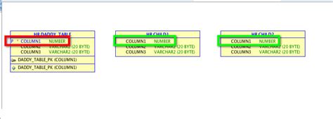 Discovering Foreign Keys In Oracle Sql Developer Data Modeler