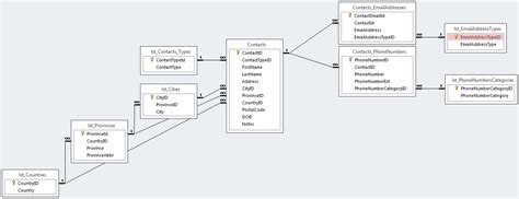 Database Samples DEVelopers HUT