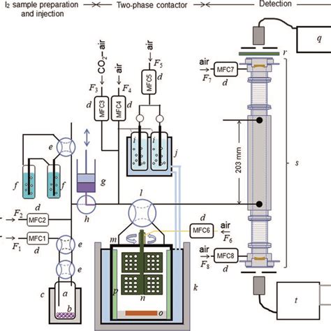 Schematic Diagram Of The Experimental Setup A Bottle Containing I2 Download Scientific