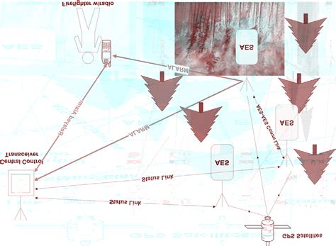 Deployment And Communication Between Aess And Base Units Other Aess