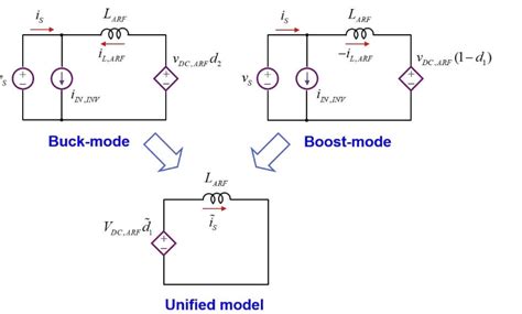 Small Signal Equivalent Circuit Of The Current Loop Figure