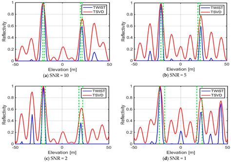 Minimum Redundancy Array—a Baseline Optimization Strategy For Urban Sar Tomography