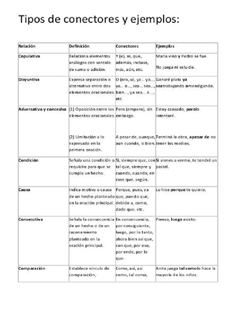 Tipos De Conectores Pdf
