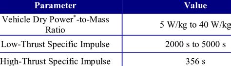 Propulsion Parameters For Hybrid System Download Scientific Diagram
