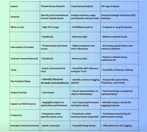 Juan Manuel T On Linkedin Performanceengineering Performancetesting Performanceoptimization…