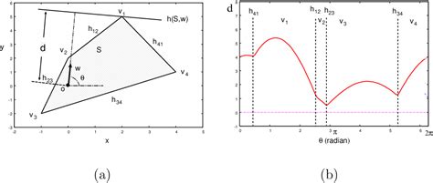 Figure 1 From Construction Of Convex Hull Classifiers In High
