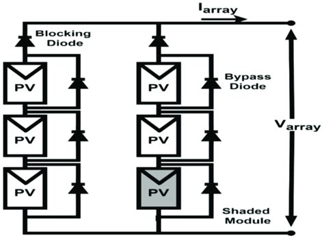 Pv Array Under Partial Shading Condition Download Scientific Diagram