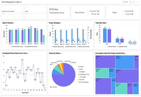 Agile Dashboards Dashboard Examples Bold Bi