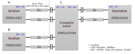 SN LVCP Can SN LVCP Be Used Between DS LV And DS LV Interface Forum