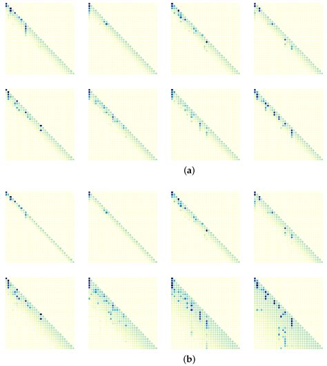An Enhanced Deep Knowledge Tracing Model Via Multiband Attention And