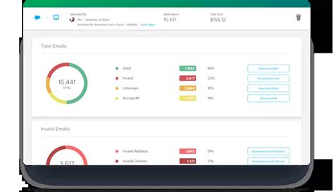 Run Your Business On High Quality Salesforce Data Validity