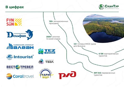 СканТур Медиа кит презентация онлайн