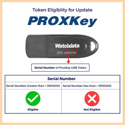 New Usb Token Guidelines By Cca Makes Old Tokens Not Usable