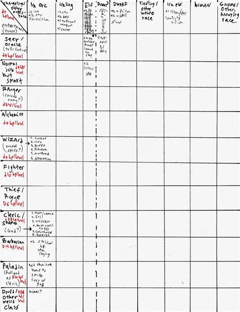 Telecanters Receding Rules 5 Osr Table Types