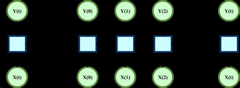 Rnn Cell And Its Temporal Unrolling Download Scientific Diagram