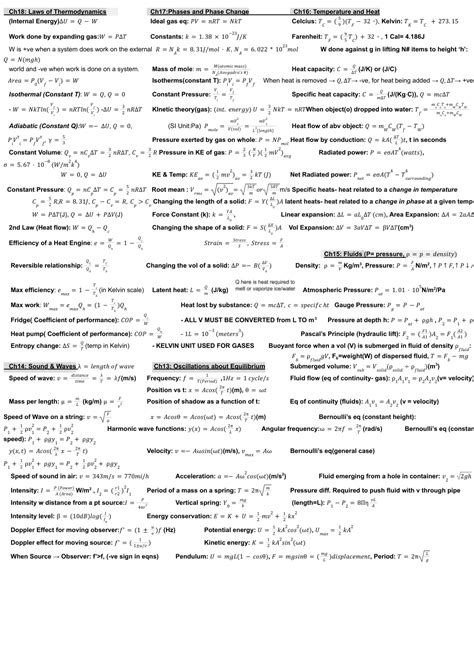 Summary Phy 101 College Physics 1 Formula Sheet Phy 101 Phy101 Stuvia Us