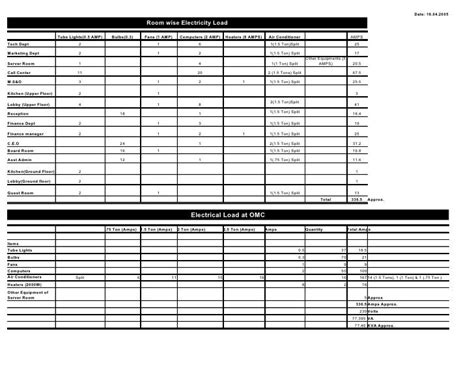 Electrical Load Report