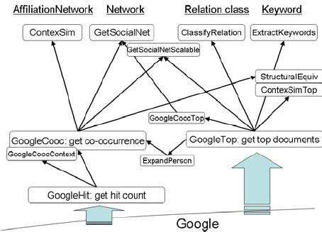 Overview Of Module Dependency Download Scientific Diagram