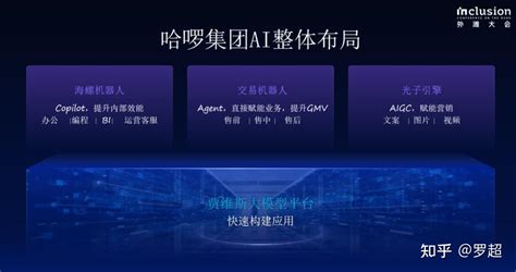 ai大模型如何落地实践？哈啰集团在外滩大会2024上给出答案 知乎