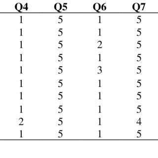 System Usability Scale Results Download Scientific Diagram
