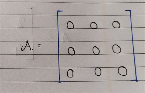 Matrix Introduction And Special Types Of Matrices Matrices Unit 3
