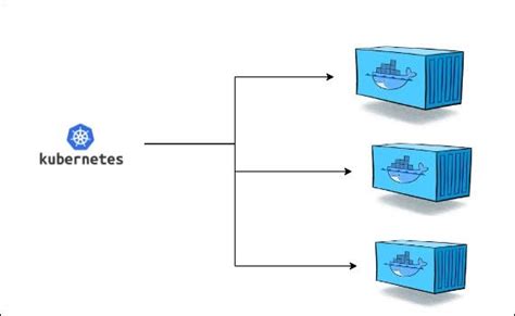 tutorial ndb mysql cluster di ubuntu 22 04 by rakhanayottama medium