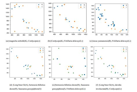 spatial co location pattern mining based on the improved density peak