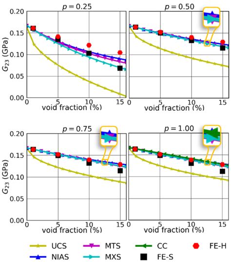 23 Predictions Of The Analytical And Numerical Models Download
