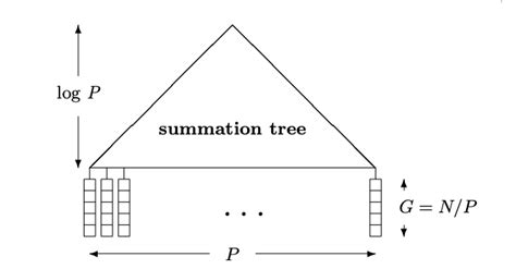 Pram Algorithms Notes