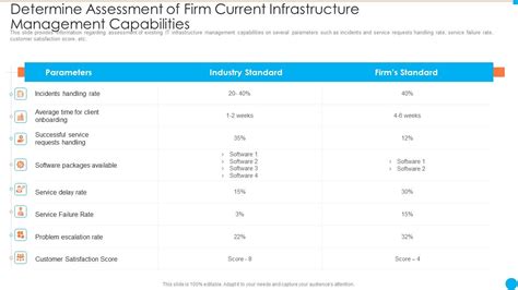 determine assessment of firm current infrastructure management capabilities it infrastructure by