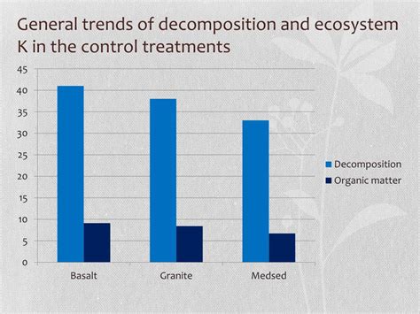 Material Decomposition Rates At Mildred Fulcher Blog